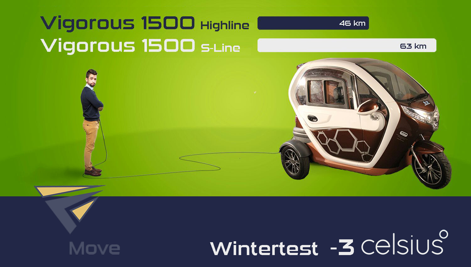 De wintertest van de VIGOROUS 1500 Highline en S-Line - Move elektrisch ...